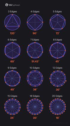 Dividing A Circle Into A Regular Polygon By Degrees Desktop Regular