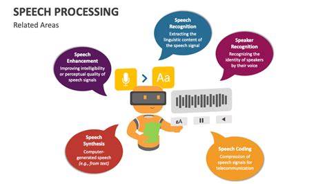 Speech Processing PowerPoint And Google Slides Template PPT Slides
