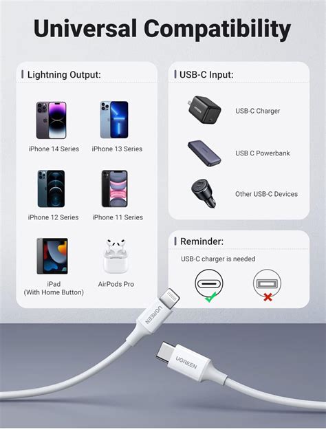 Ugreen Usb C To Lightning 2m Mifi Certificate Shop No99
