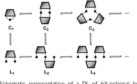 Figure 1 From Applications Of Dynamic Combinatorial Chemistry For The