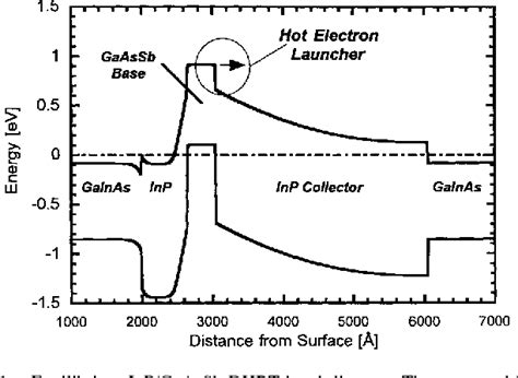 Figure 1 From Non Blocking Collector Inpgaassub 051sbsub 049inp