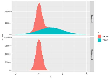 Interpreting The Likelihood Ratio Cost R Bloggers