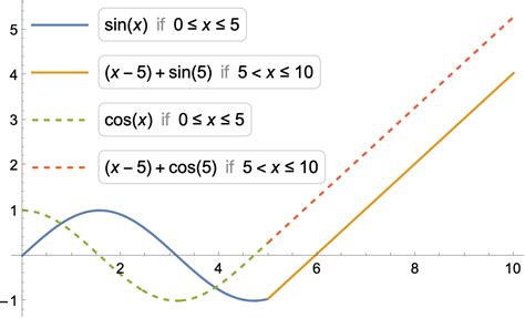 Plotting PlotLegend Assigns Different Sizes For Plots Mathematica