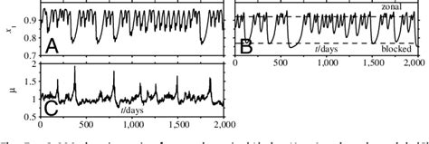 Figure 5 From Nonlinear Laplacian Spectral Analysis For Time Series With Intermittency And Low