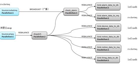 Flink Java踩坑记录Flink1 10 0 大墨垂杨 博客园