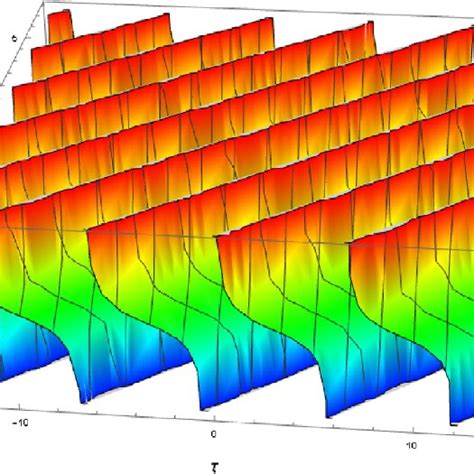 2d Graphics Different Graphical Representation í µí° 1 í µí±¥ í