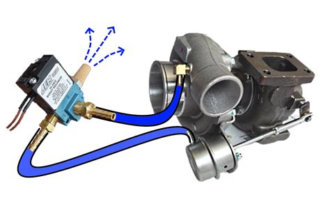 Video Boost School — Explaining Turbocharger Boost Controllers