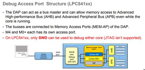 Debug Via Swd And Jtag · Portapack Mayhemmayhem Firmware Wiki · Github