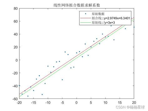 线性神经网络原理以及matlab算法实现权值拟合和可线性分类 线性神经网络的lms学习 csdn博客