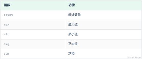 mysql基本sql语句3（dql） sql dql语法 csdn博客