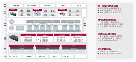 工业物联网平台 IIOT 赛意信息
