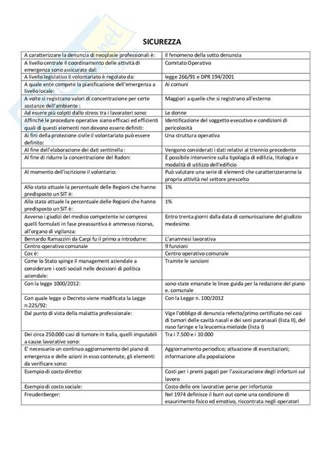 Paniere Sicurezza Sui Luoghi Di Lavoro
