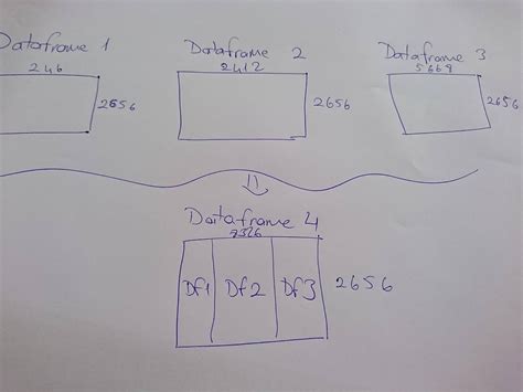 Concatenate Dataframes Pandas Data Science Stack Exchange