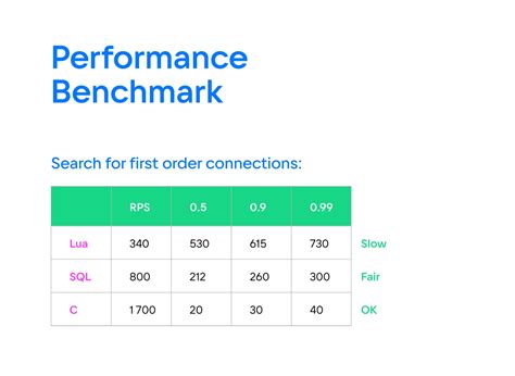 Storing Graphs In Nosql Databases Myth Or Reality By Tarantool Medium