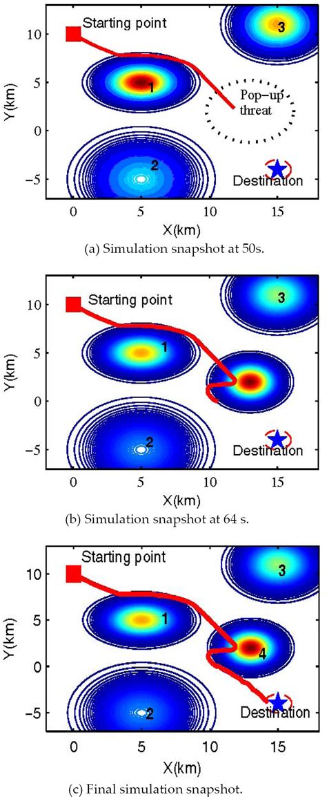 Path Planned By Intelligent Opp Algorithm Proposed In This Paper Download Scientific Diagram