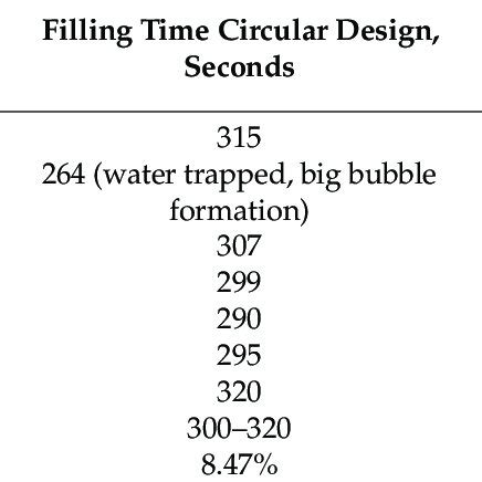 Experimental And Computational Data Comsol Ansys Comparison Download Scientific Diagram