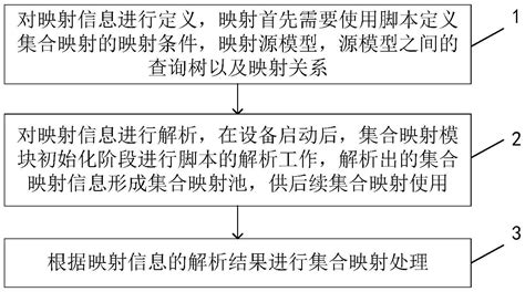 多套模型间集合映射方法与装置与流程