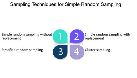 Limitations Of Simple Random Sampling Fastercapital