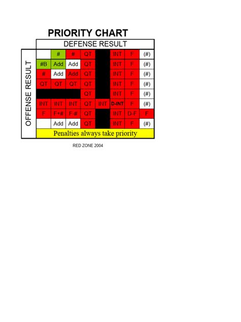 Priority Chart Pdf