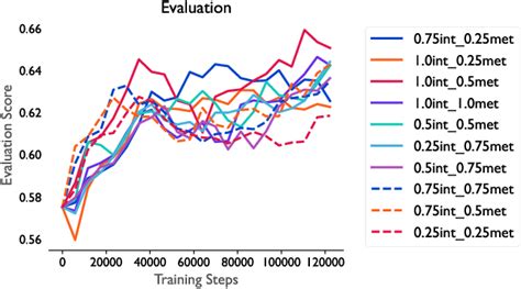 Figure D4 From Confronting Reward Model Overoptimization With