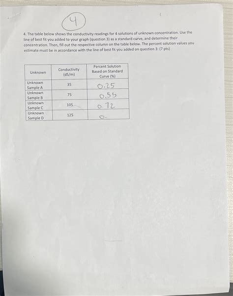 [solved] need help 4 the table below shows the conductivity readings