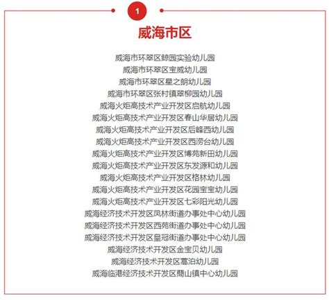 喜訊！威海56家幼兒園入選省級示範園！ 每日頭條