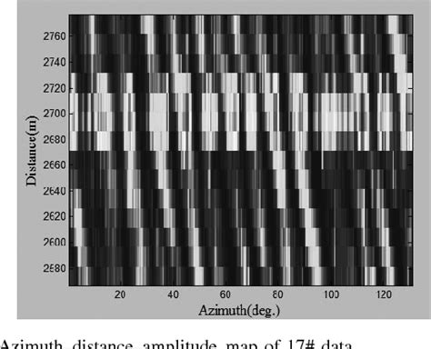 Figure 3 From Target Detection In Sea Clutter Based On Multifractal Characteristics After