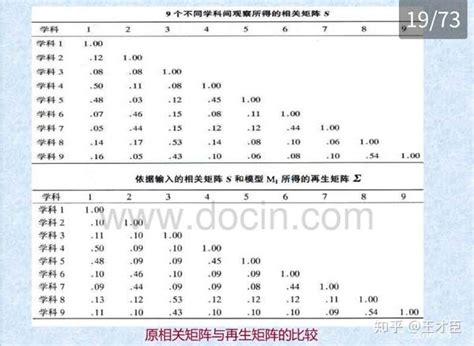结构方程模型 知乎