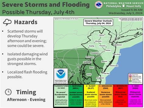 Severe Storms Could Provide July 4th Fireworks In Nj Latest Forecast