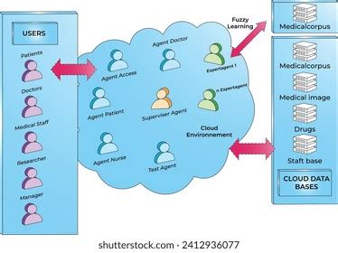 Aws Container Images Stock Photos D Objects Vectors Shutterstock