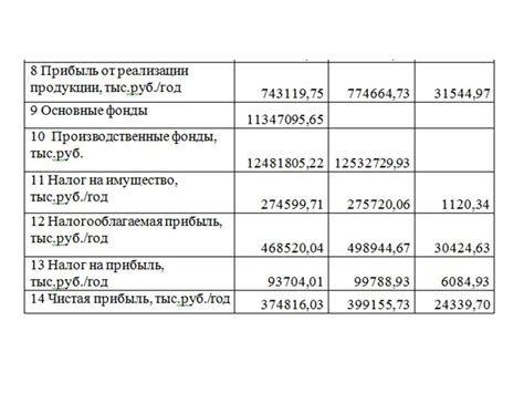 Курсовая работа по дисциплине “Экономика организации” презентация онлайн