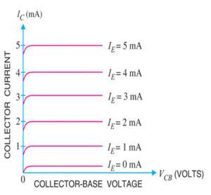 Common Base Transistor Amplifier Working And Its Applications Semiconductor For You