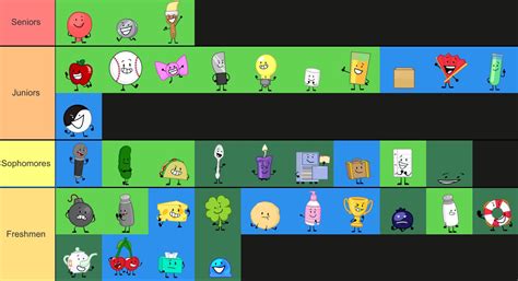 If Ii Characters Were In High School R Inanimateinsanity