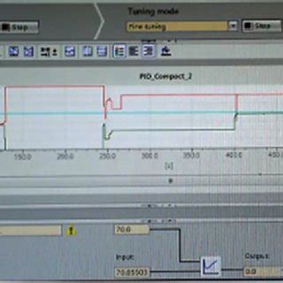 PDF Implementation Of A Temperature Control Process Trainer Through PID Controller Designed