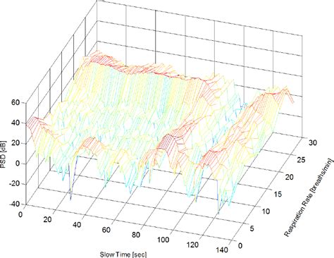 한국전자파학회논문지 The Journal Of Korean Institute Of Electromagnetic Engineering And Science