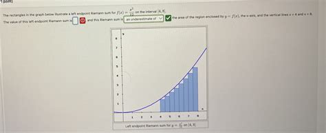 Solved 1 ﻿pointthe Rectangles In The Graph Below