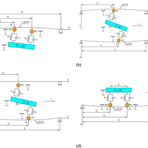 The Coupling Model Of The Turnover System A The Coupling Model Of