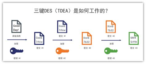 对称加密算法：长期有效的加密（下） 沃通ssl证书