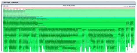 高效开发与设计：提效 Spring 应用的运行效率和生产力 京东云技术团队 · 测试之家