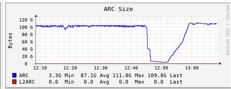 Ssh Ciphers Improving The Speed Of Zfs Send Recv Truenas Community