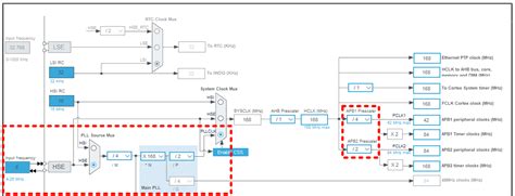 Stm32cubemx教程6 Tim 通用定时器 生成pwm波用cubemx生成pwm代码 Csdn博客