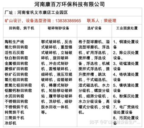 石英砂生产工艺流程 知乎