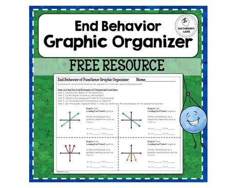 End Behaviorof Polynomial Functions Graphic Organizer 1 Notes To