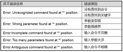 通用路由平台VRP了解一下 云社区 华为云