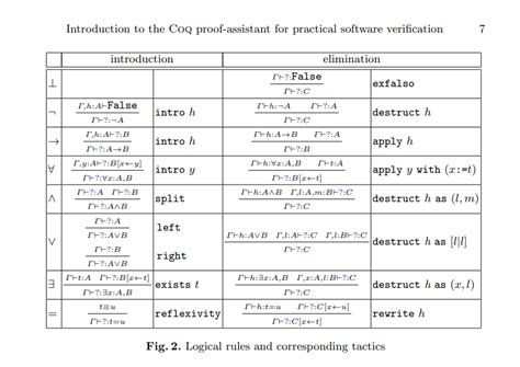 Automated Theorem Proving Mathematical Logic What Does Mean In