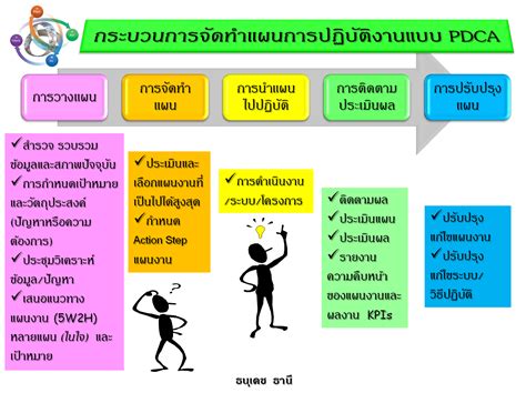 โรงงานไพ่ กรมสรรพสามิต