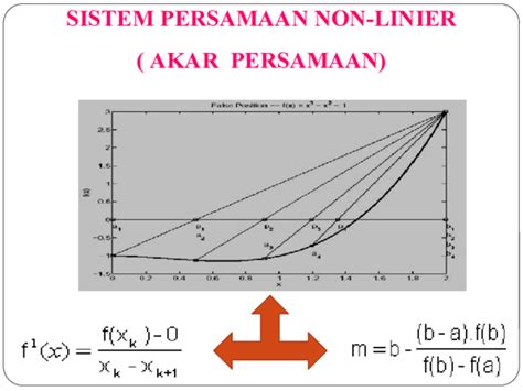 Ppt Metode Numerik Tke 210 Penyelesaian Sistem Persamaan Non Linier