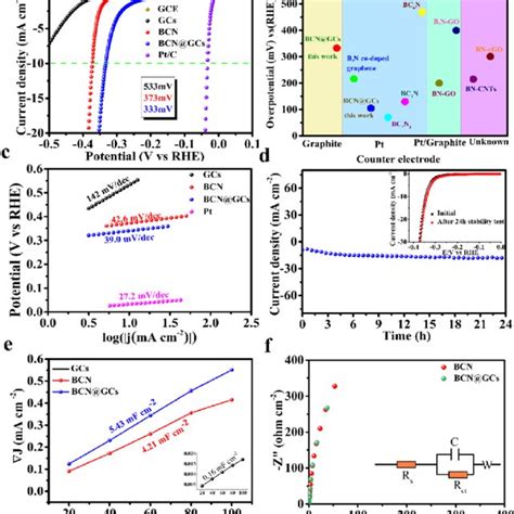 Xian Jian Group Leader Center Of Micro Nano Functional Materials And Devices Cmd Ph D