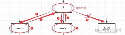 行为树的理论与实践入门 知乎