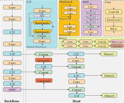 Cmc Free Full Text Improved Yolov8n Model For Detecting Helmets And